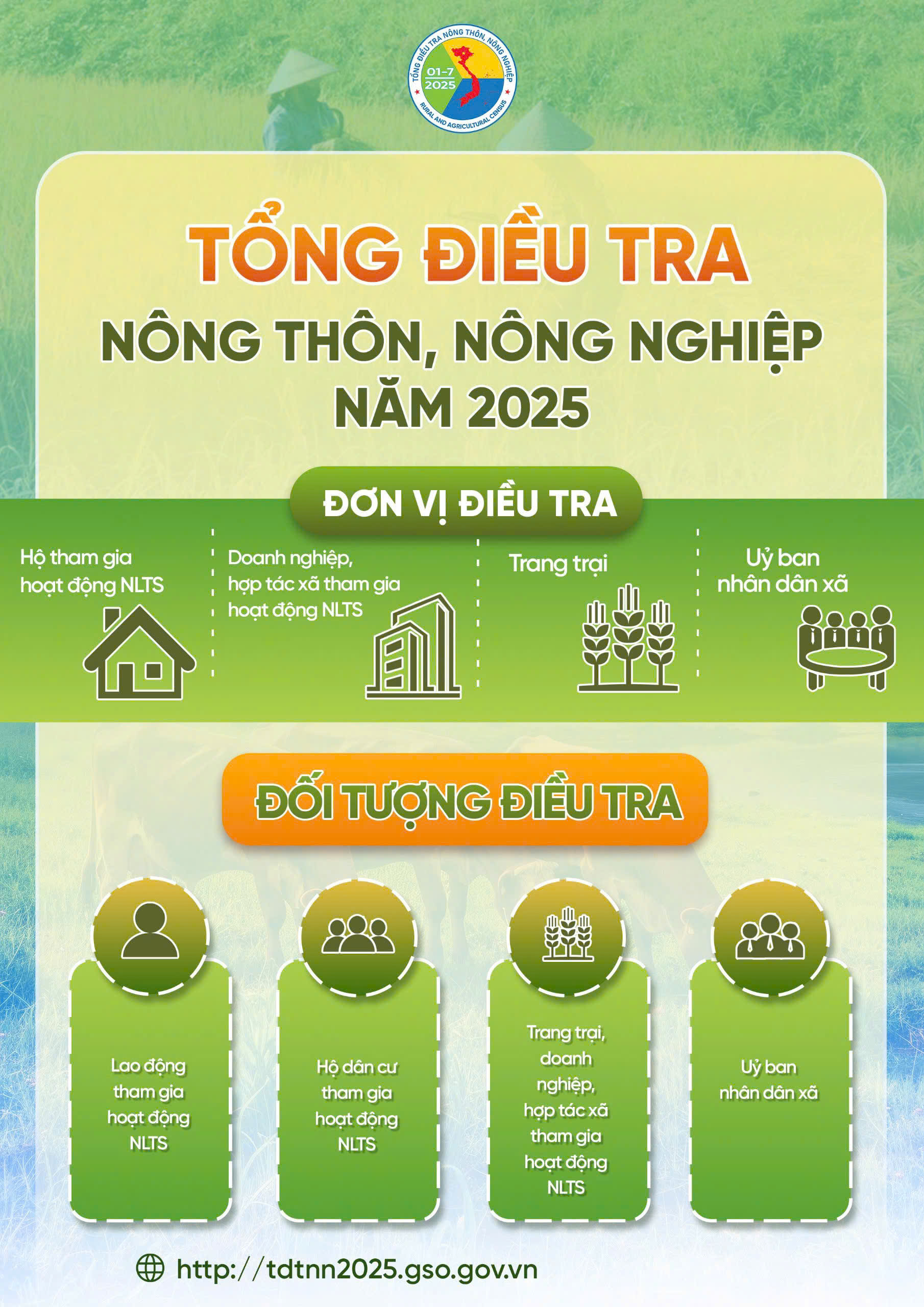 Ra quân tổng điều tra nông thôn, nông nghiệp năm 2025